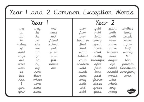What Are Common Exception Words - It's All Primary
