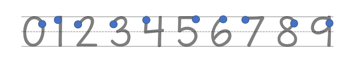 Handwriting Numbers - 5 Tips To Help Your Students - It's All Primary