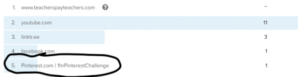 What Are You Using To Market Your TPT Products - It's All Primary