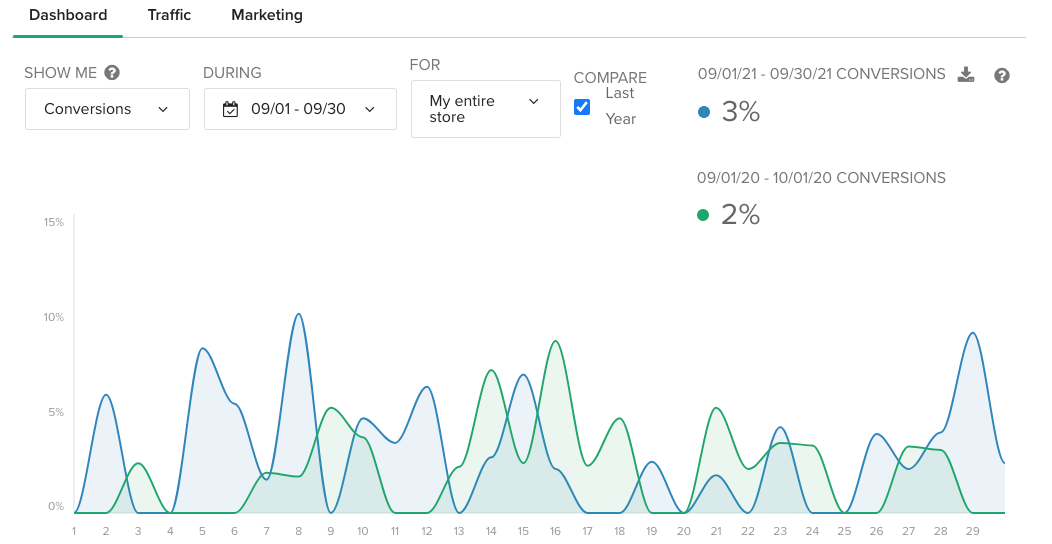 Why Your TPT Store Data is Important - It's All Primary